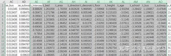 MGWR中怎么判断样本数据的显著性？ - 知乎