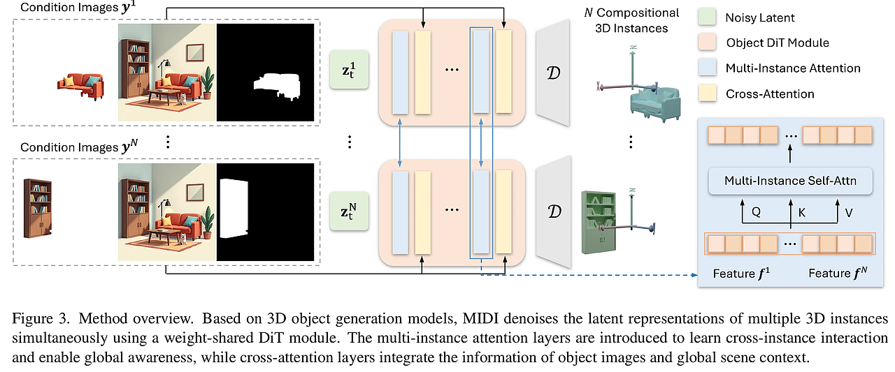 PaperDaily(12-06|3) 3D场景理解与生成： Diffusion Models蒸馏，3D LiDAR场景补全；Video-3D ...