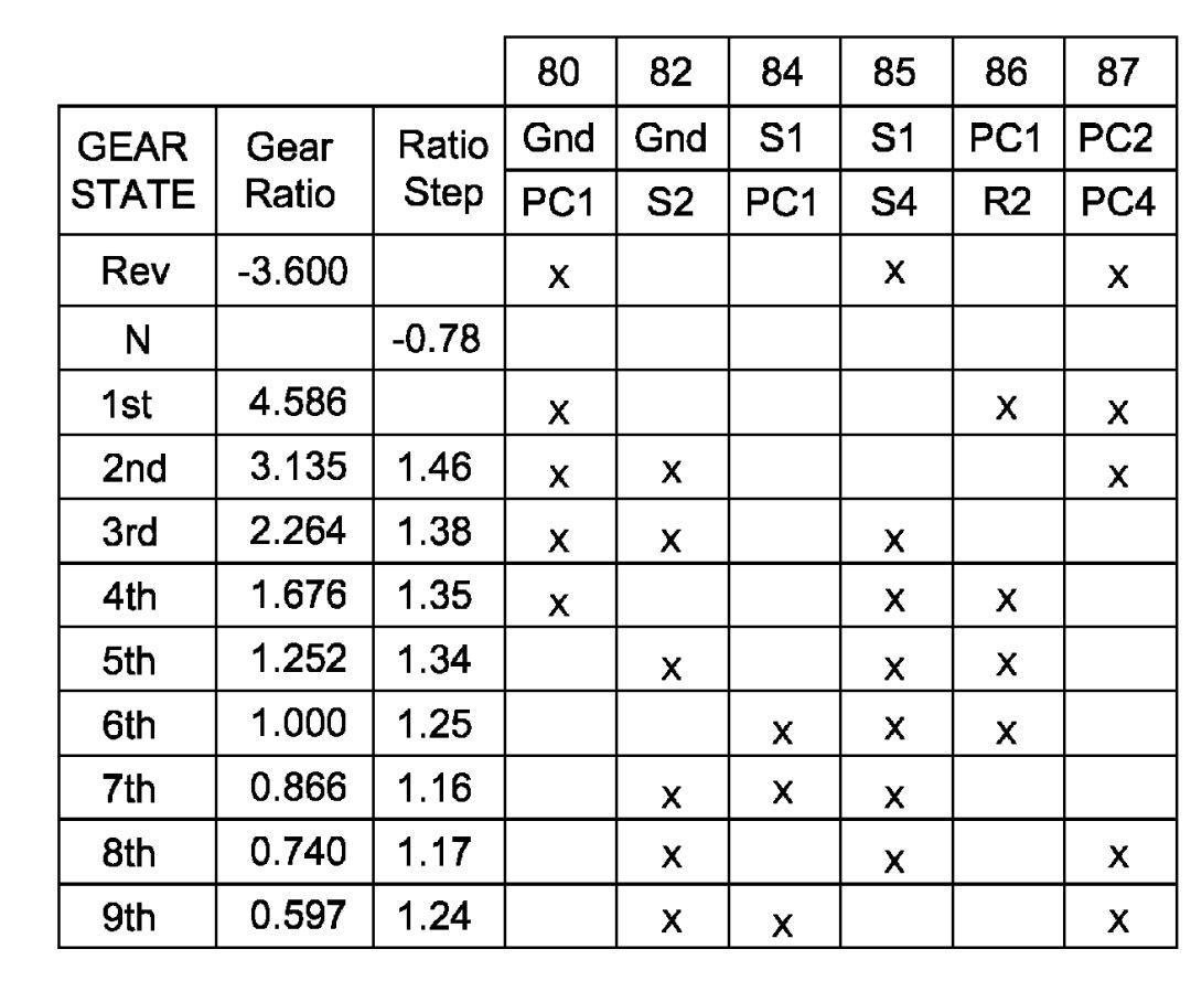 AT变速箱最新资讯及技术分析（三十三）—GM的9AT自动变速箱行星机构专利分析 - 知乎