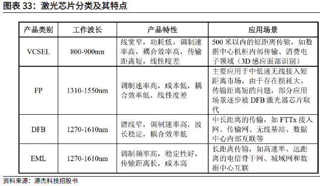 光模块产业链解析，跨界激光雷达市场迎来全新机遇 - 知乎
