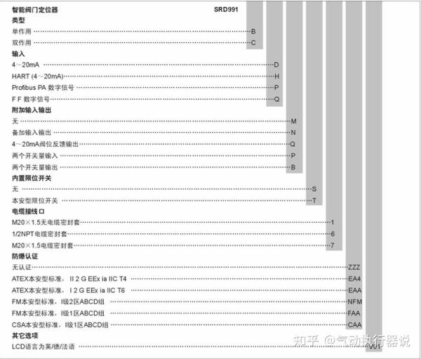 Foxboro SRD991 定位器介绍及调试说明 - 知乎