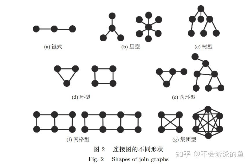 [VLDB 2006]Analysis of Two Existing and One New Dynamic Programming--论文学习 - 知乎