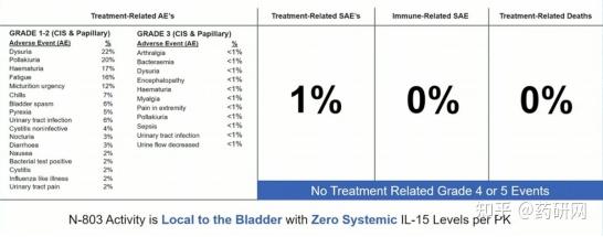 FDA接受ImmunityBio重新提交的IL-15融合蛋白上市申请 - 知乎