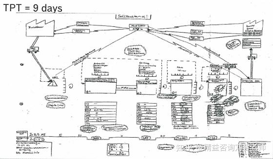 价值流图（VSM/VSD）绘制实用介绍，从此不必再求人！ - 知乎