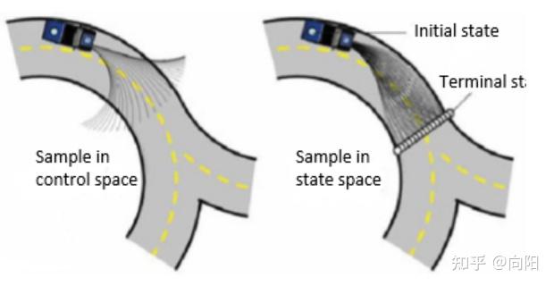 State Lattice Planner(状态栅格规划) - 知乎