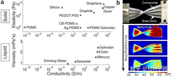 南开大学Adv.Mater顶刊综述：液态金属EGaIn特性及应用 - 知乎