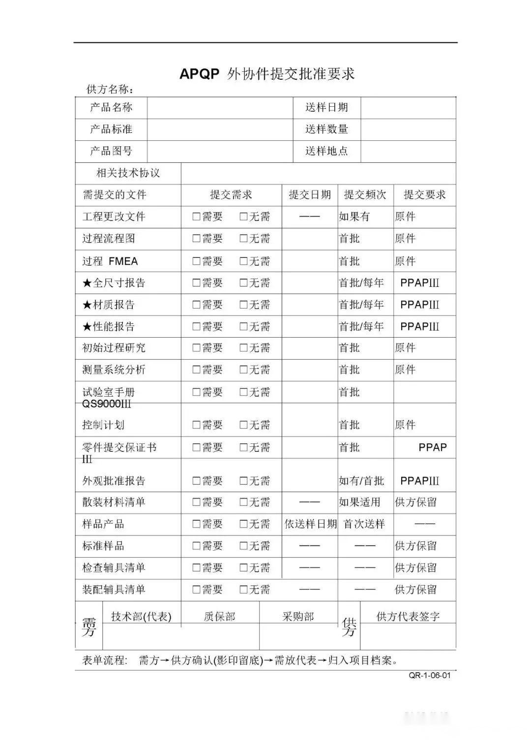 【项目管理】APQP全套表格-表单模板Word - 知乎