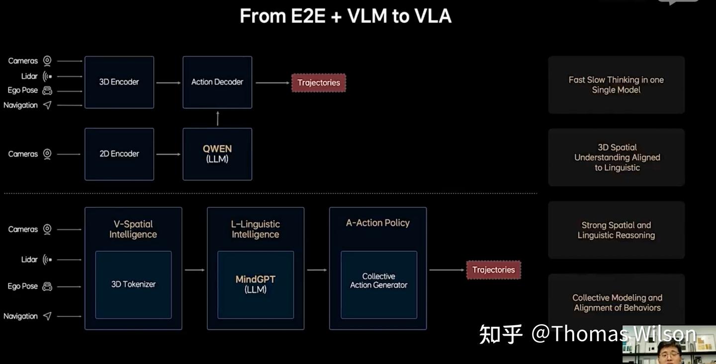 理想全新一代智驾VLA技术方案解读 - 知乎