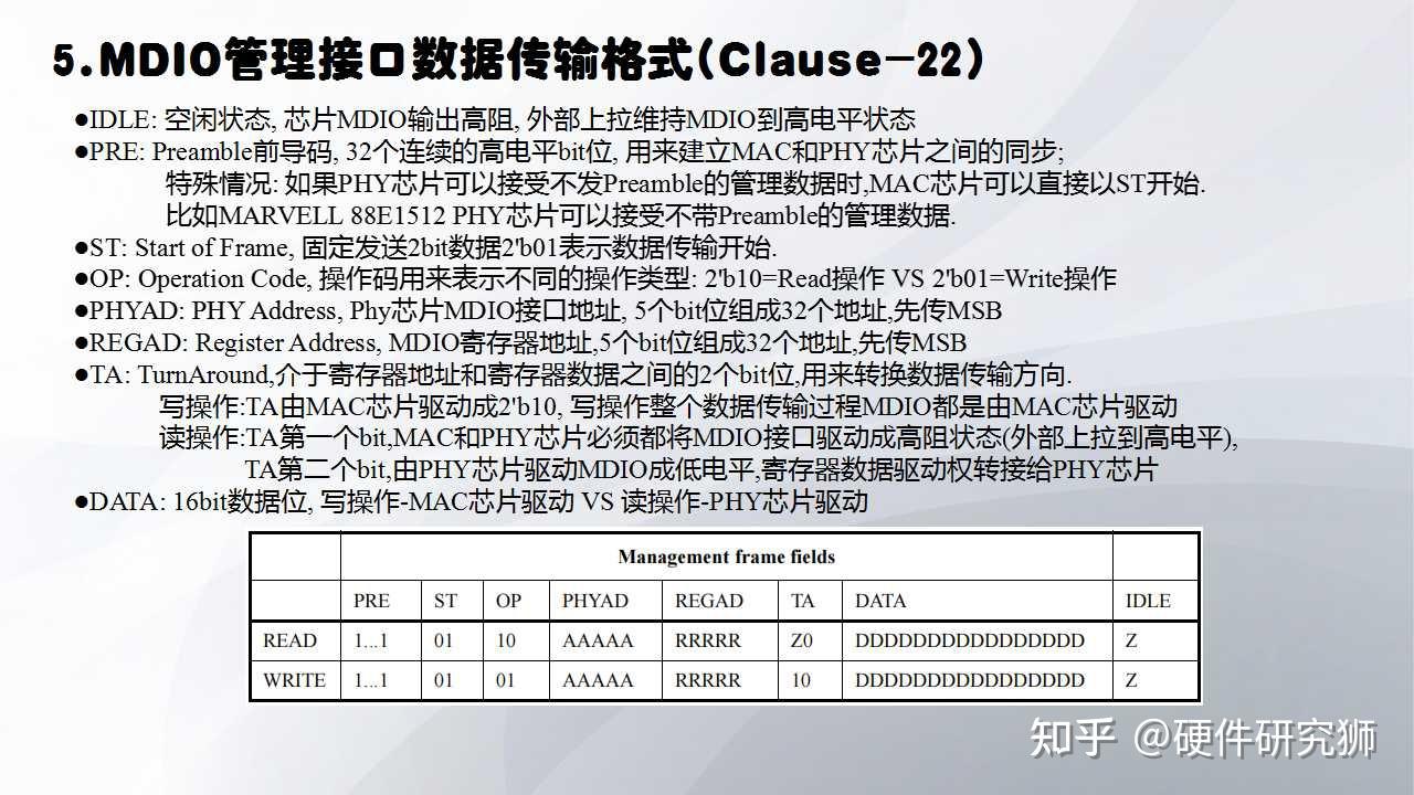 MDIO协议 / SMI协议 / MII管理协议 - 知乎
