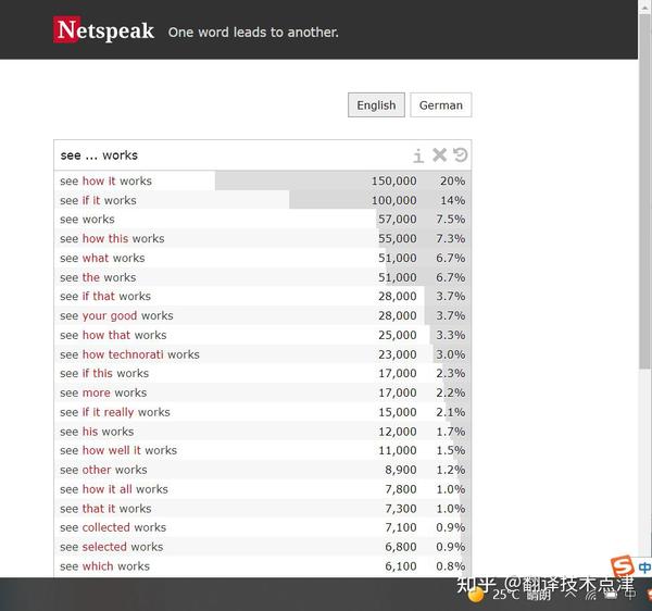 技术科普 | Netspeak：打造你的地道英语 - 知乎