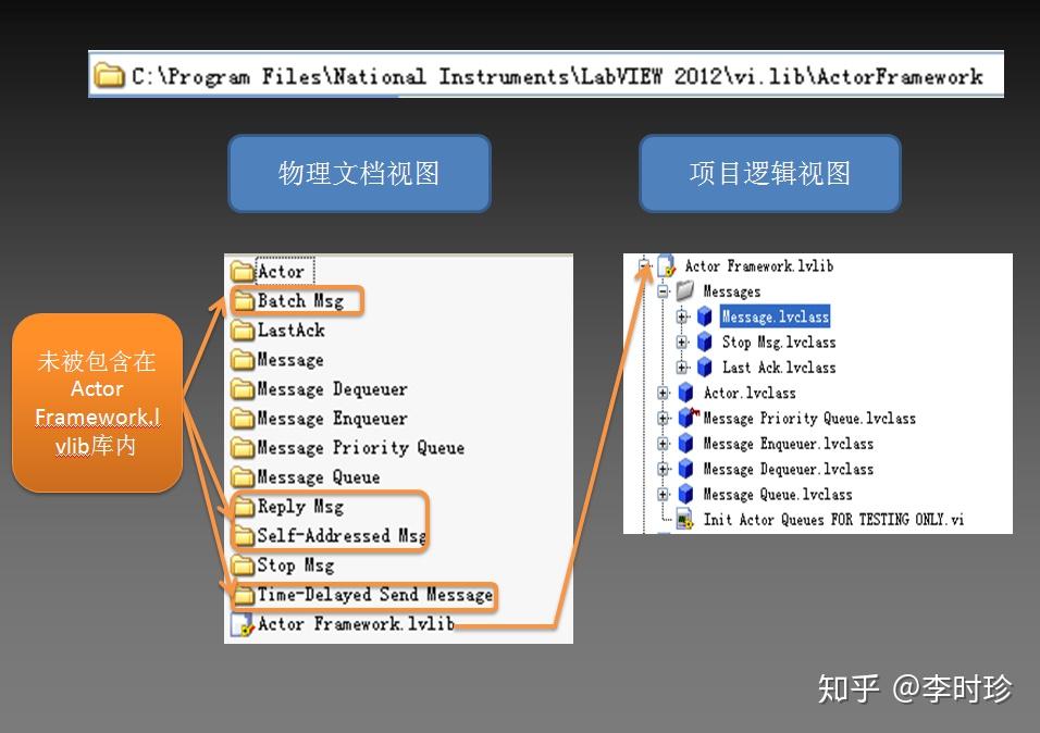 LabVIEW面向对象编程_初窥门径（9）：操作者框架Actor Framework之开发 - 知乎