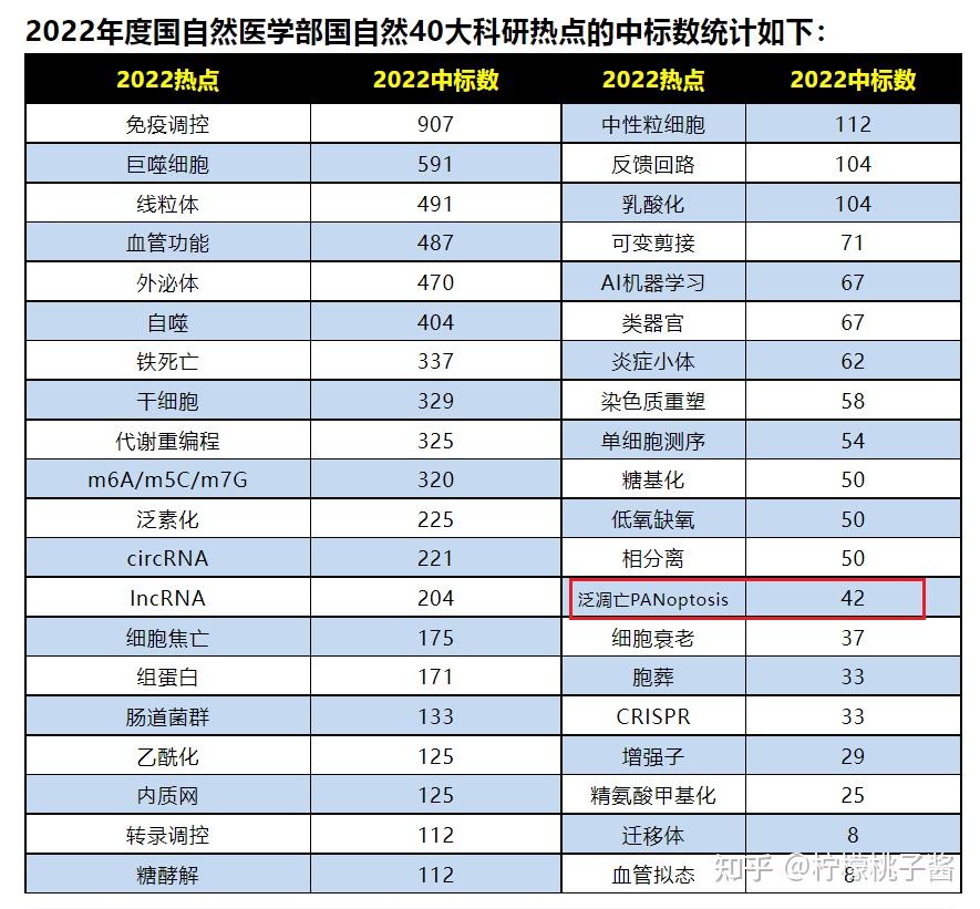 国自然新热点——PANoptosis（泛凋亡），目前最复杂的细胞死亡形式，包含焦亡、凋亡和坏死性凋亡 - 知乎