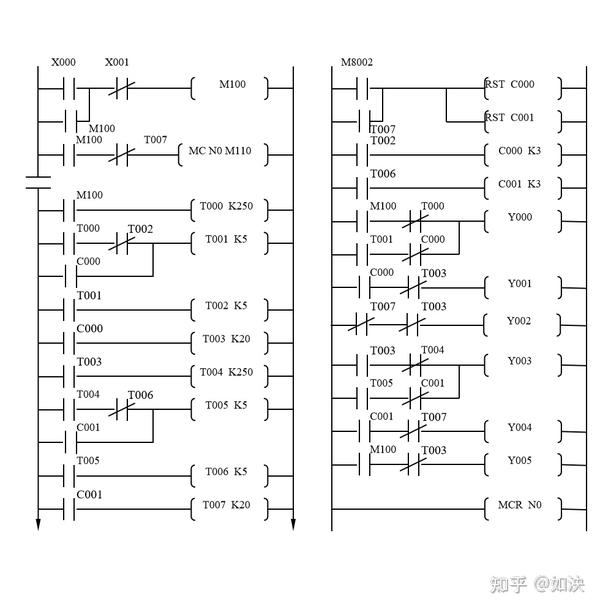 PLC自用笔记|第六章 三菱FX系列PLC基本指令 - 知乎