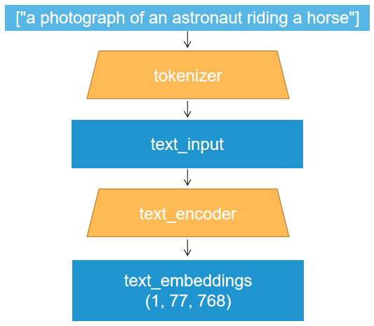 手写stable-diffusion - 知乎