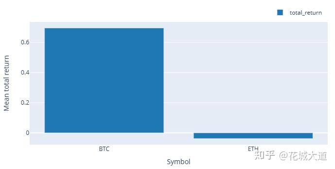 快速及便于可视化的Python金融量化工具——Vectorbt - 知乎