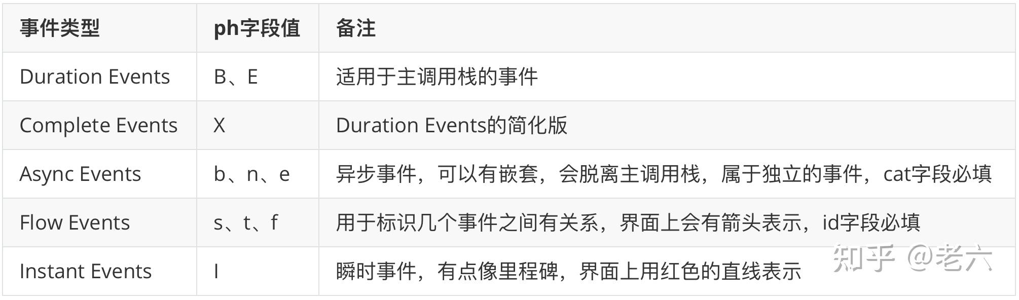 ARTS Tips: 多用途的Trace利器Chrome Trace Viewer - 知乎