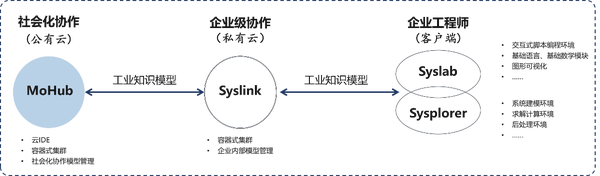 一文详解工业知识模型互联平台MoHub - 知乎