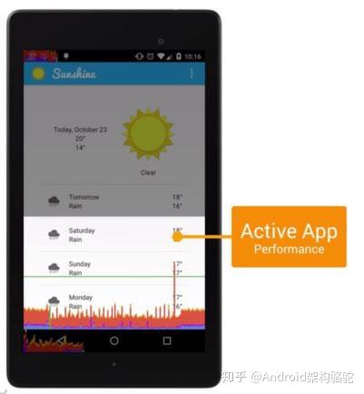 Android 界面性能调优渲染+To检测+OverDraw+Rendering - 知乎