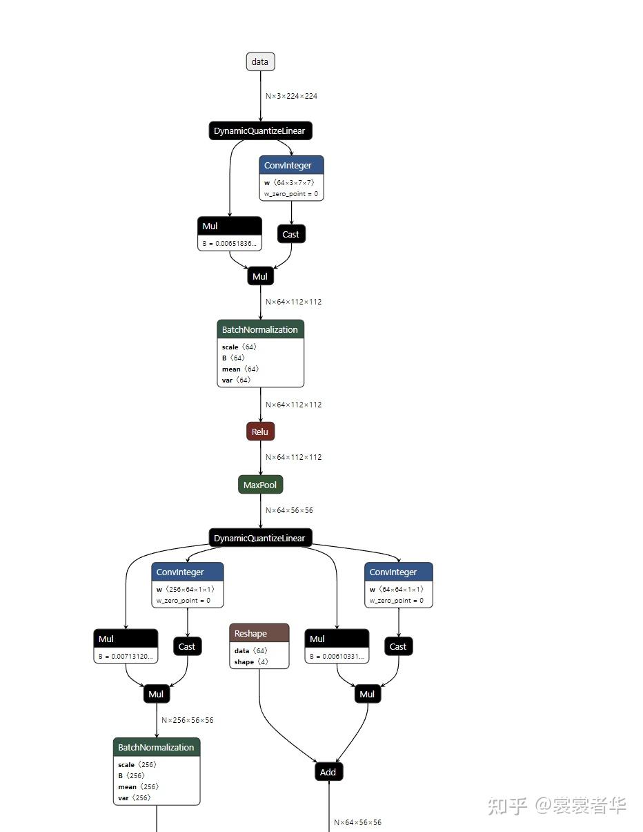 ONNX详解之七：onnx模型int8量化 - 知乎