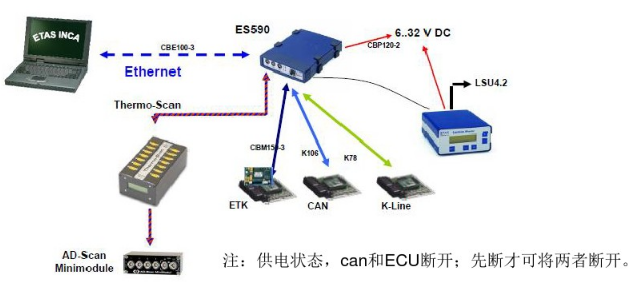 汽车标定工具--INCA使用方法 - 知乎