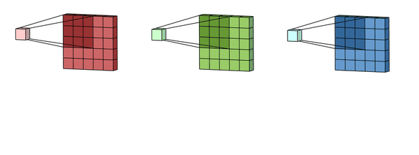 3d稀疏卷积——spconv源码剖析（一） - 知乎