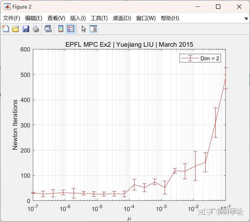 MPC模型预测控制简单实现（Matlab代码实现） - 知乎
