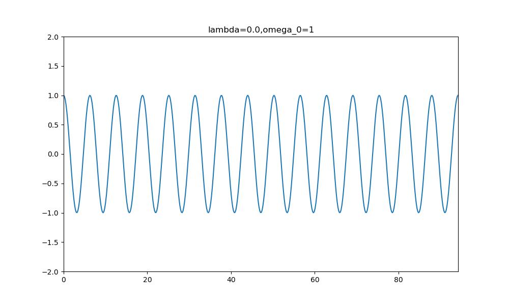[朗道力学笔记]（六）自由振动、强迫振动、共振、听一听“拍”的声音 - 知乎