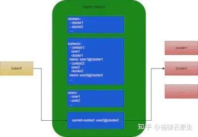 一文彻底搞懂 Kubernetes 中的认证 - 知乎