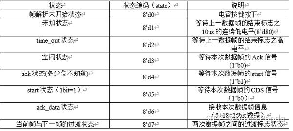 基于FPGA的BISS-C协议编码器的解码实现 - 知乎
