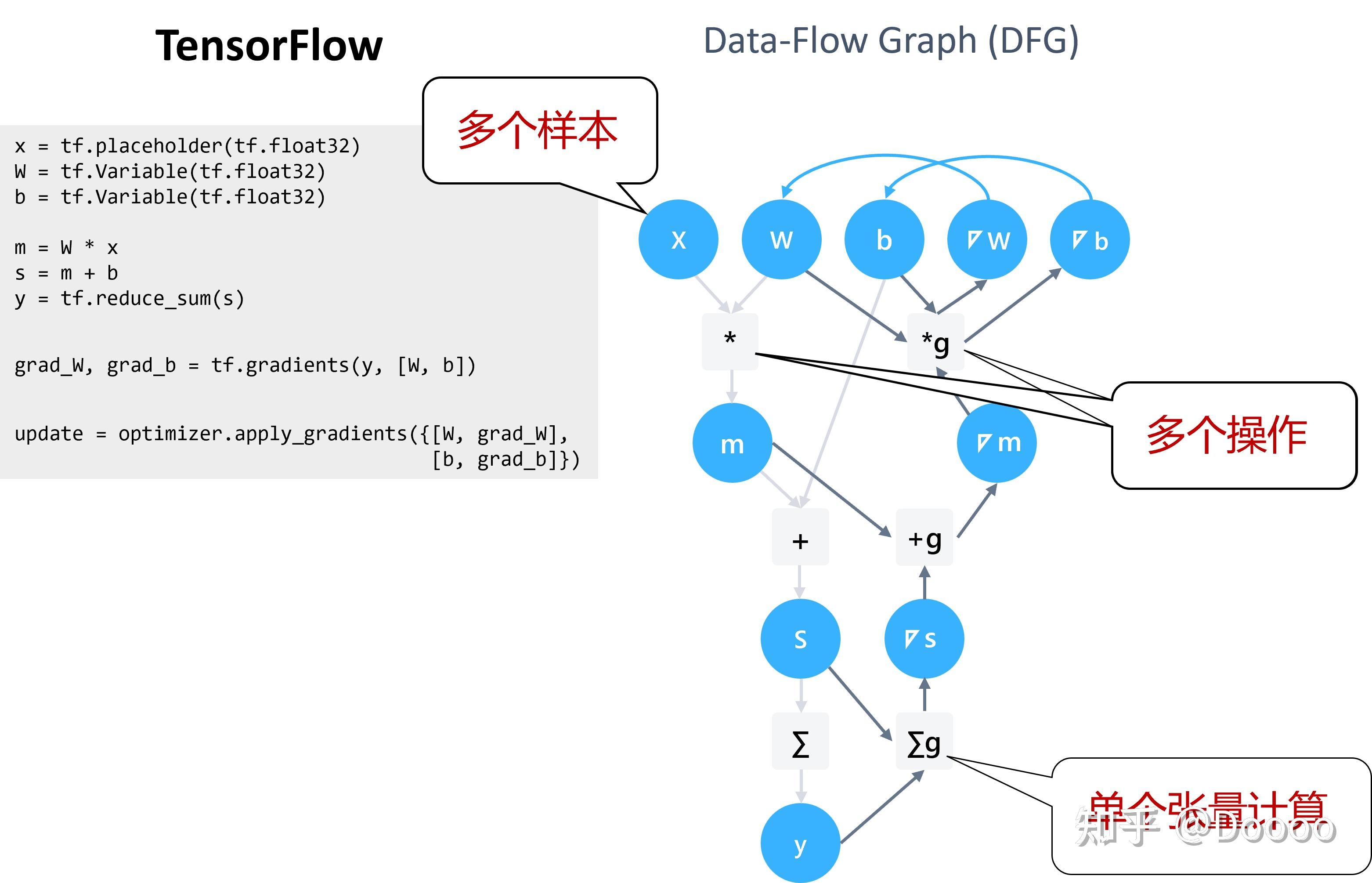 【AI System】第6章：分布式训练算法与系统 - 知乎