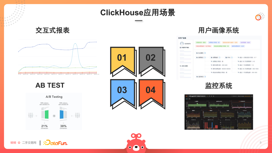 Clickhouse 在自助分析场景中的探索及实践 - 知乎