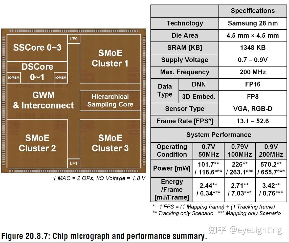 【处理器&AI芯片】ISSCC(固态电路)-2024论文总结 - 知乎