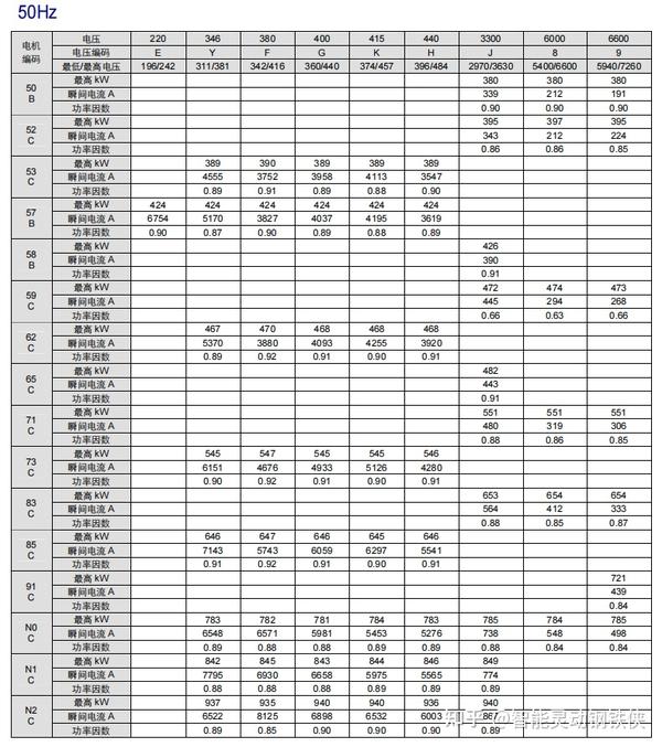 WSC/WDC 系列麦克维尔离心式冷水机组 - 知乎