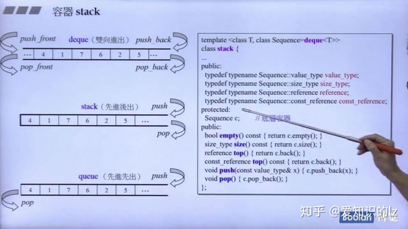 侯捷《STL源码剖析》 | 容器详解 Deque - 知乎