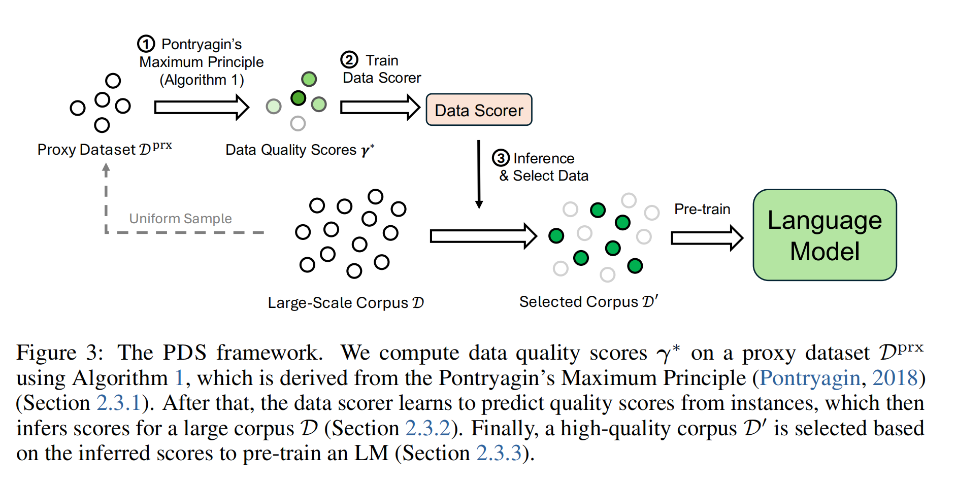 论文笔记（2025.07.21）(ICLR 2025 oral) Data Selection via Optimal Control for Language Models - 知乎