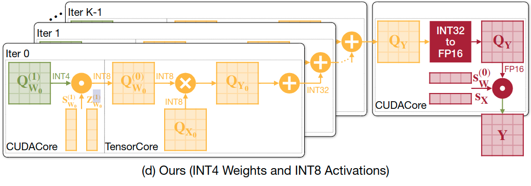 大模型轻量化 (九)：Qserve：高效 LLM 服务的 W4A8KV4 量化与系统联合设计 - 知乎