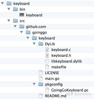 将 CGO 与 Pkg-Config 和 自定义动态库位置一起使用 - 知乎