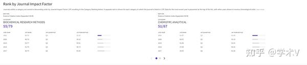 什么是期刊JCR、JIF、JCI，有什么区别？ - 知乎