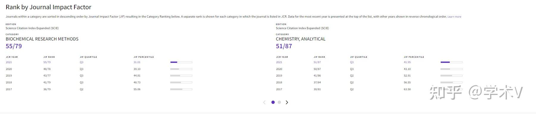 什么是期刊JCR、JIF、JCI，有什么区别？ - 知乎
