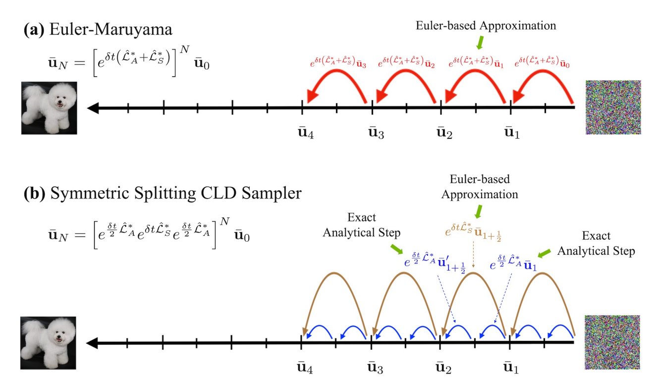 条件下的score-based diffusion - 知乎