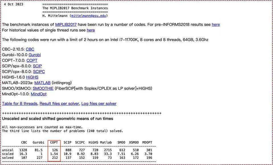 杉数求解器 COPT 7.0正式发布！ - 知乎