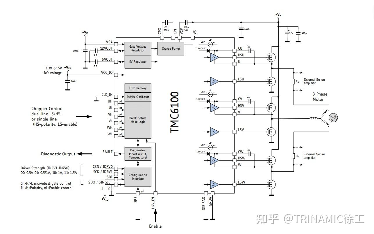 TMC6100-Trinamic推出大功率伺服驱动器方案 - 知乎