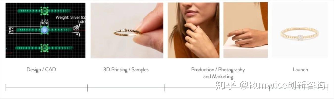 一文搞懂珠宝首饰新贵 Mejuri DTC模式的9大成功范式 - 知乎