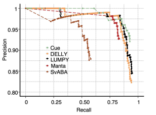 Nature Methods | Cue: 一个用于发现结构变异和基因分型的深度学习框架 - 知乎
