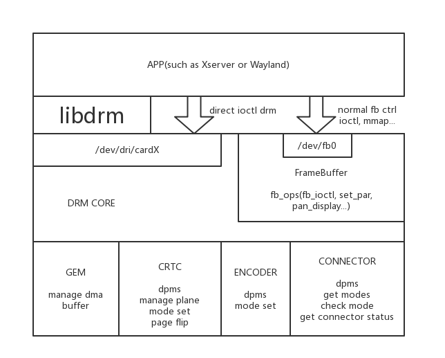 【DRM】DRM Display Driver Guide - 知乎