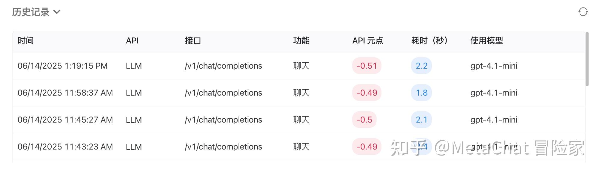 手把手教你怎么获得Claude 4 API KEY - 知乎