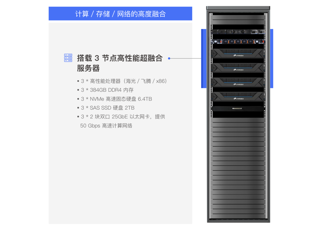 达梦数据库一体机DAMENG PAI A系列三大看点！ - 知乎