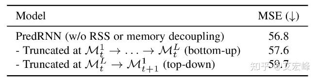 [时空] PredRNN - 知乎