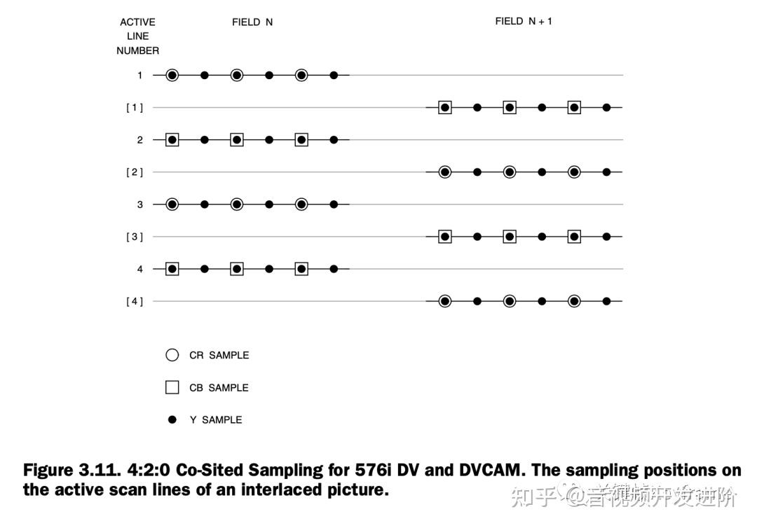 图像的表示（2）：YCbCr 怎么来的？必看这篇颜色空间发展简史丨音视频基础 - 知乎
