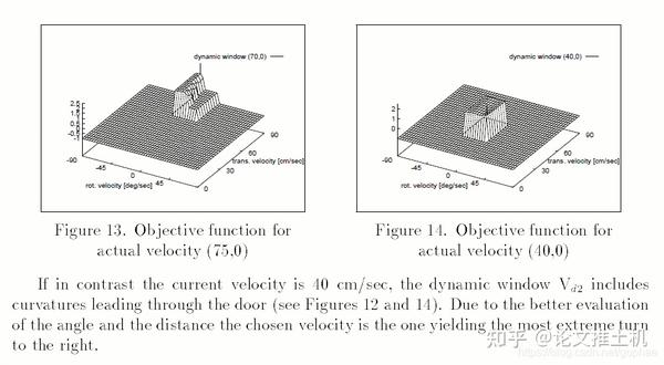 DWA动态窗口法的原理及应用:The Dynamic Window Approach to Collision Avoidance - 知乎